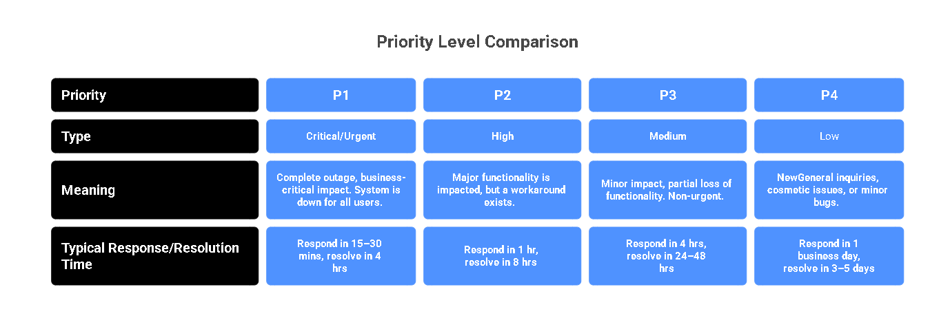 Meet SLA Targets in Saudi Arabia with Dynamics 365